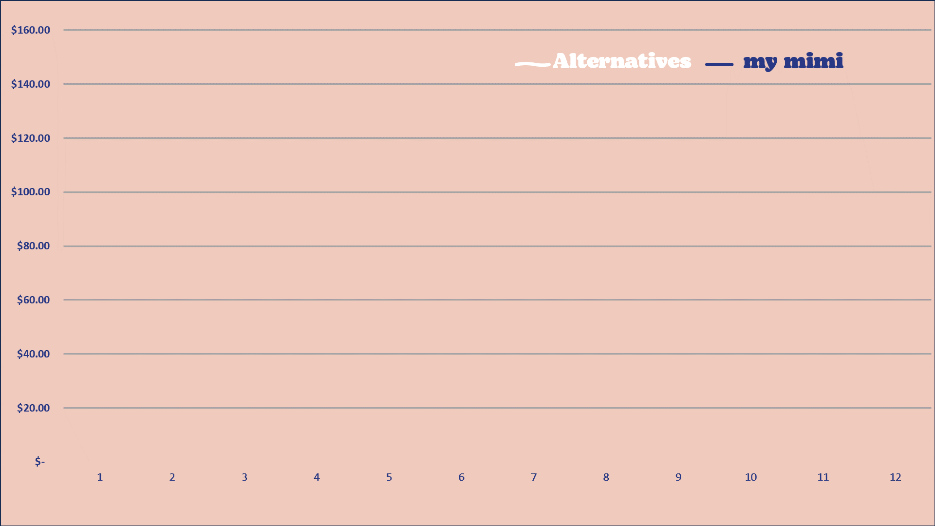 my mimi - your period's new best friend | Reusable Menstrual Disc